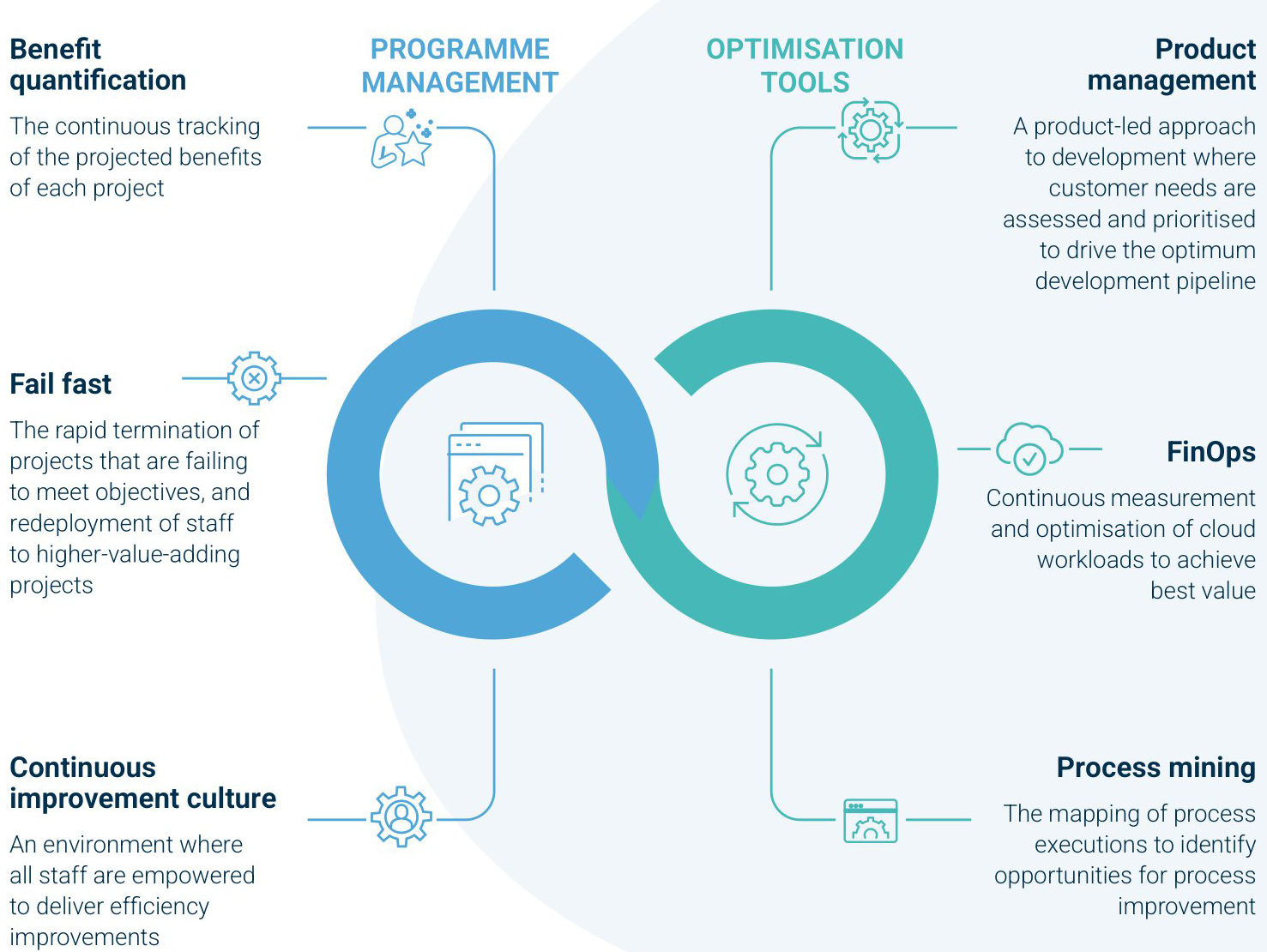 Digital Transformation Infographic | IT Consultants | Airwalk Reply